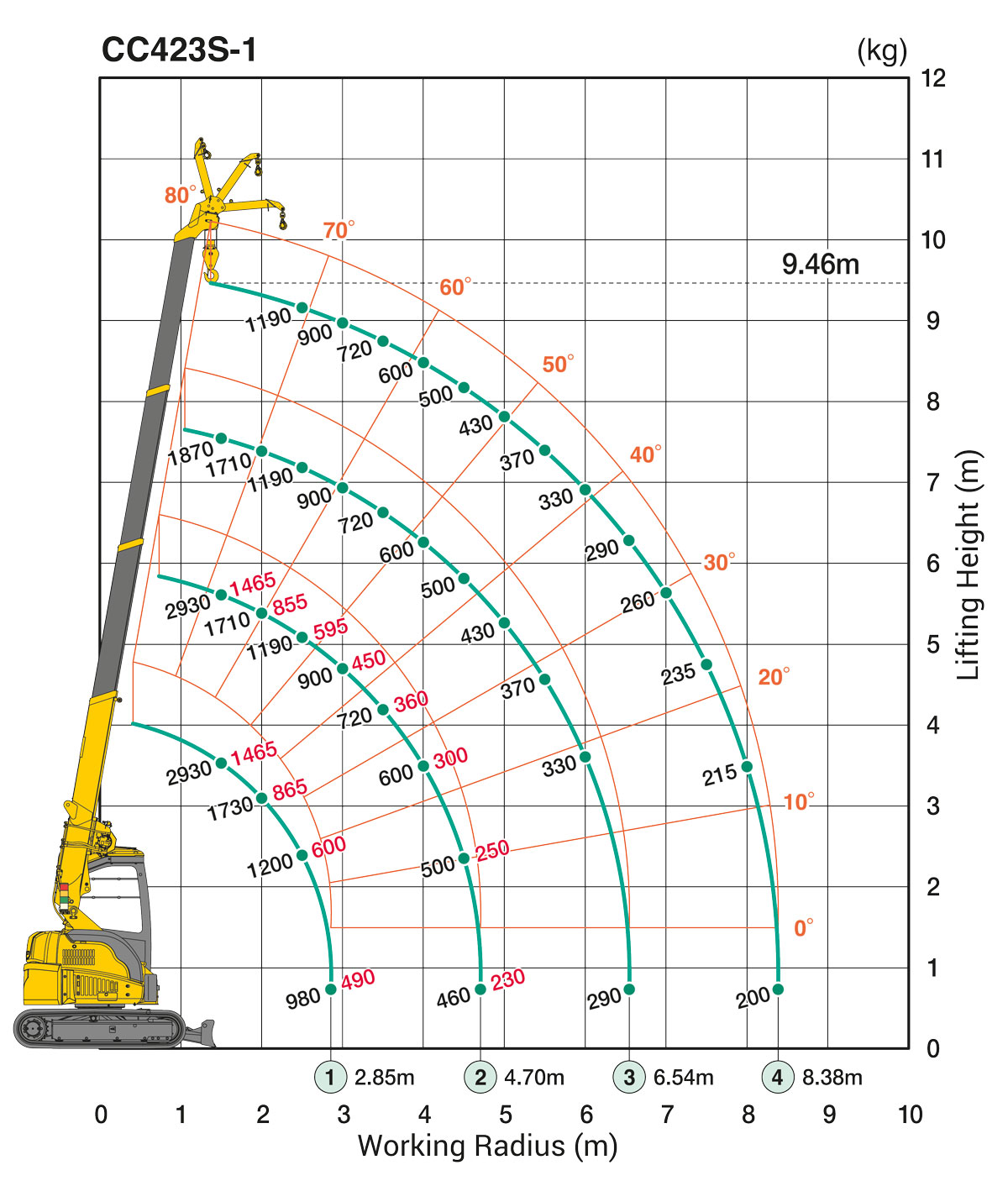Leeb Technik - Miniraupenkran Maeda CC423S